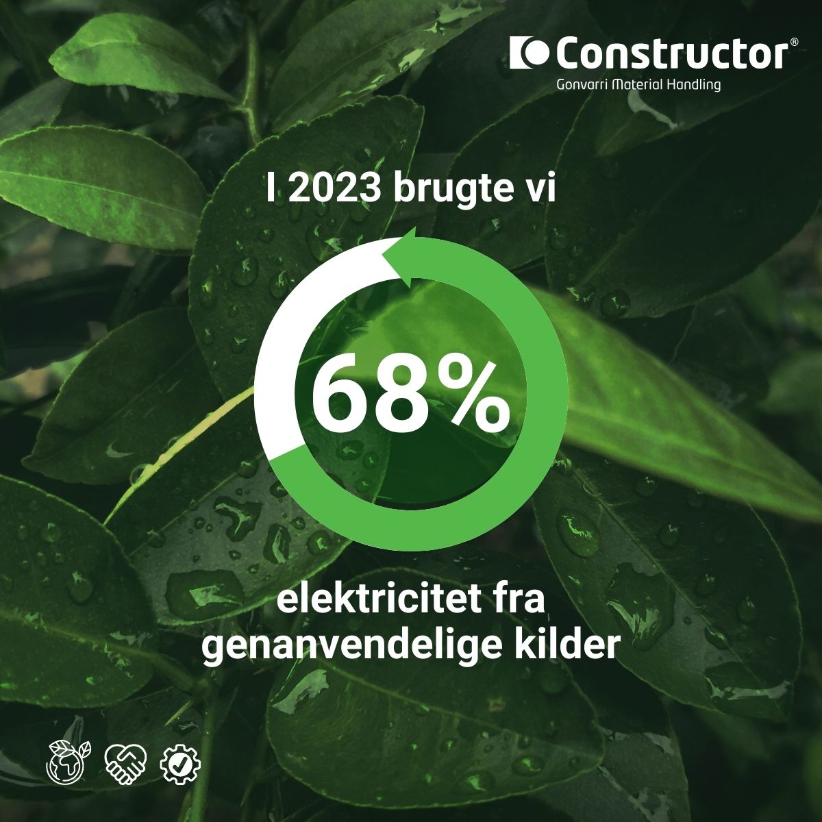 Bæredygtighedsrapport 2023